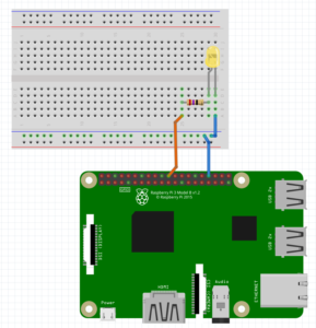 Warsztaty Raspberry Pi | Inżynier Domu